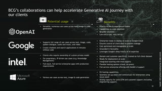 June 2023 - BCG Perspectives on GenAI's Impact on Private Equity ...