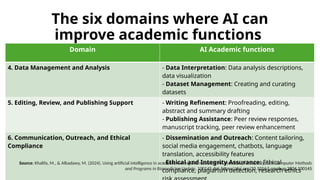 Must-Know AI Tools for Academic Researchers | PPTX
