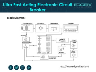 Ultra fast acting electronic circuit breaker | PPTX