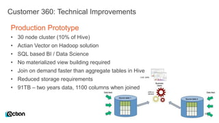 Solving Performance Problems on Hadoop | PPTX | Databases | Computer ...