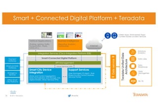 Teradata and Cisco integrated journey to IoT and Smart city | PDF ...