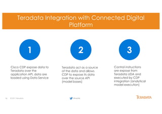Teradata and Cisco integrated journey to IoT and Smart city | PPT