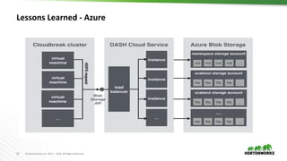 Cloudbreak - Technical Deep Dive | PPTX
