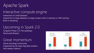 Open Source Ingredients for Interactive Data Analysis in Spark | PPTX