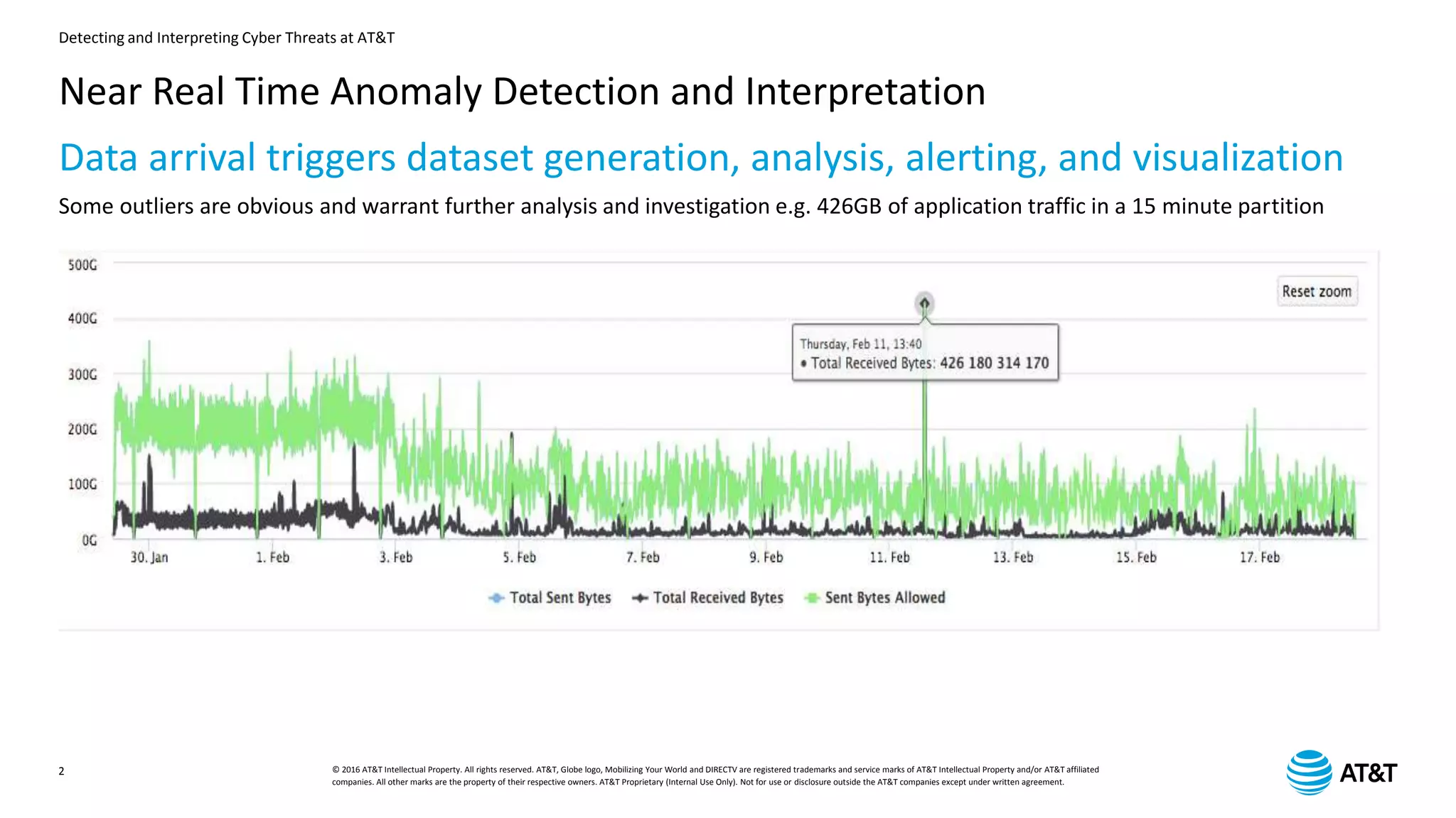 Cyber Threat Detection and Interpretation | PPTX