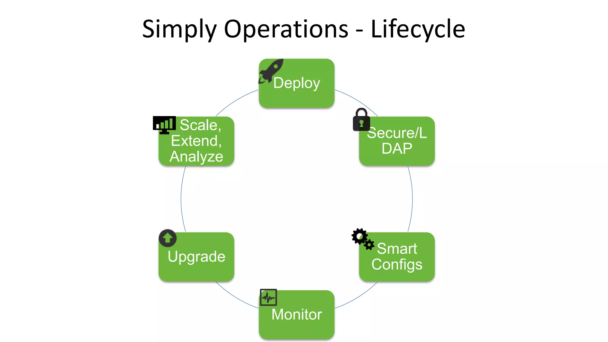 Simplified Cluster Operation & Troubleshooting | PPTX