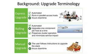 Simplified Cluster Operation and Troubleshooting | PPTX