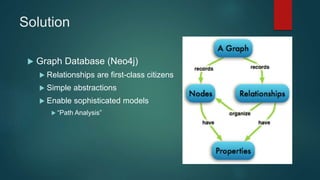 Building a Graph Database in Neo4j with Spark & Spark SQL to gain new insights from Log Data | PPT