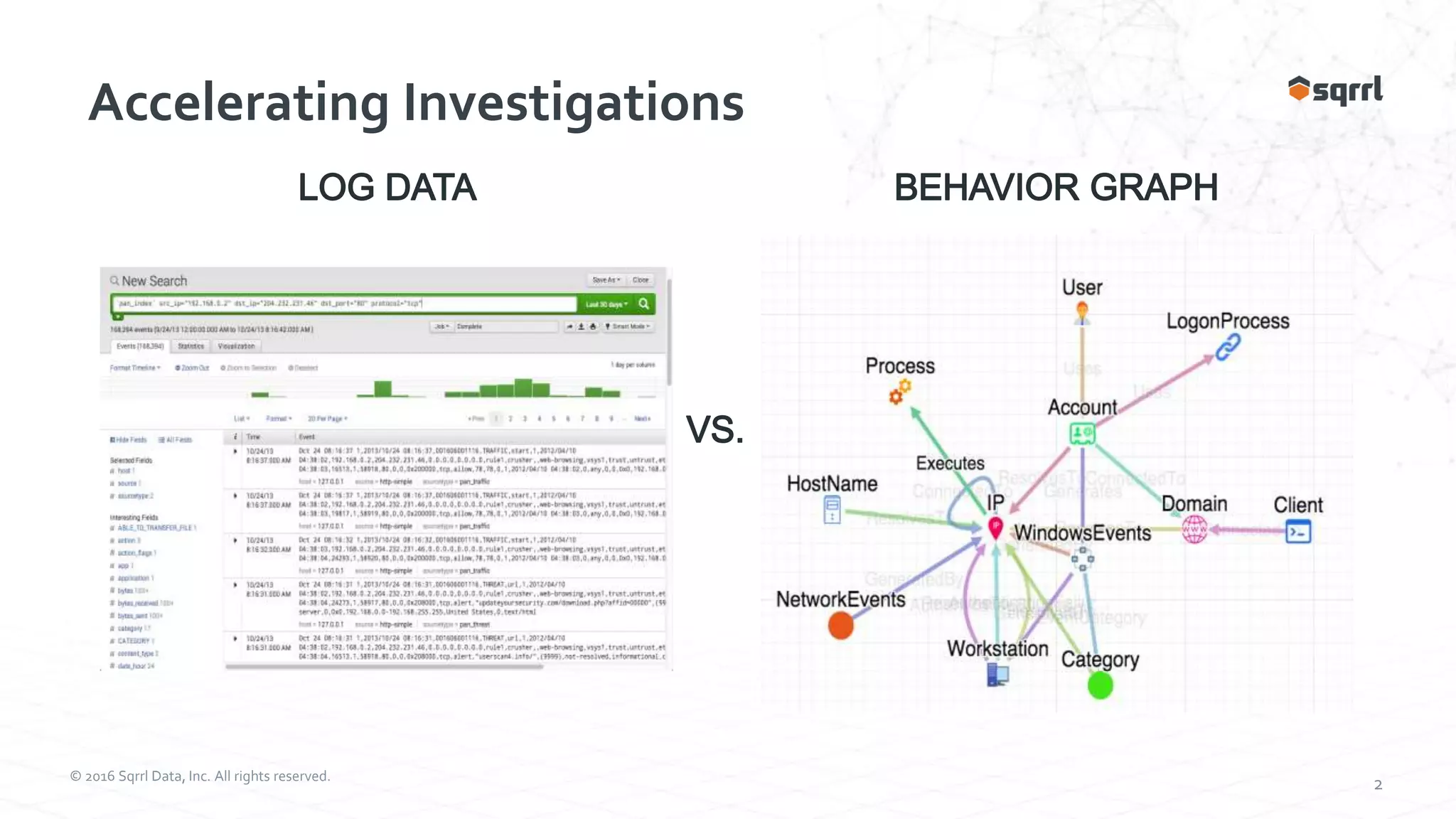 SQRRL threat hunting platform | PPTX