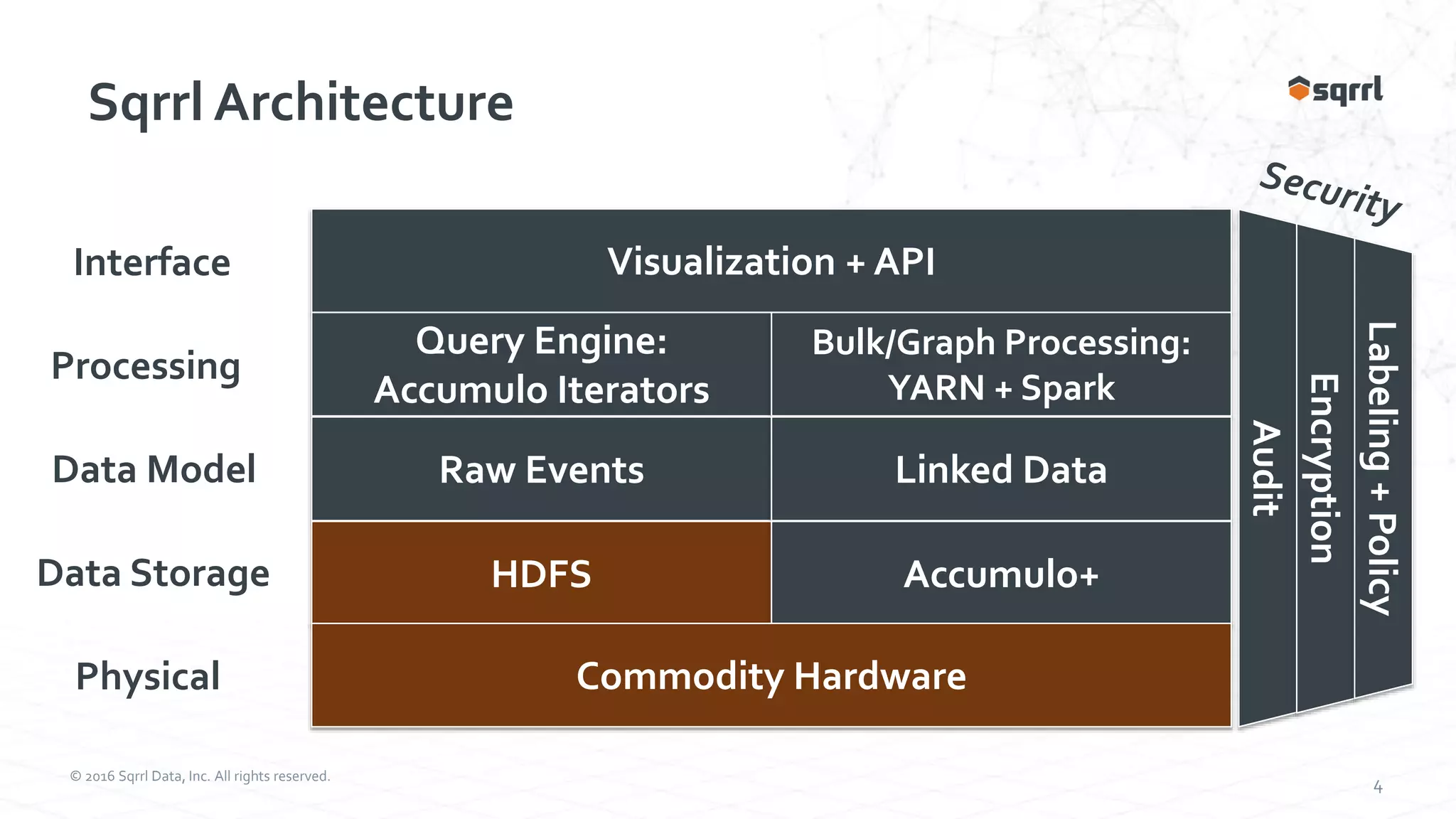 SQRRL threat hunting platform | PPTX