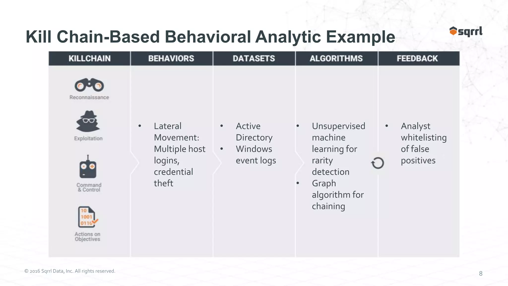 SQRRL threat hunting platform | PPTX