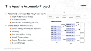 SQRRL threat hunting platform | PPTX