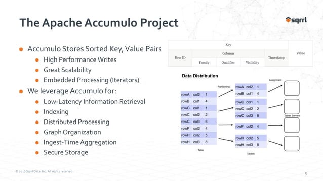 SQRRL threat hunting platform | PPT