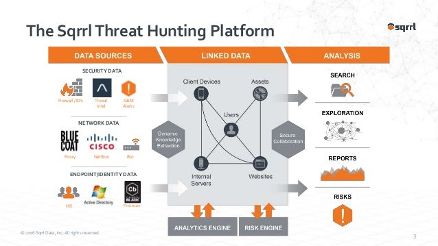 SQRRL threat hunting platform
