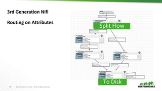 Building a Smarter Home with Apache NiFi and Spark | PPT