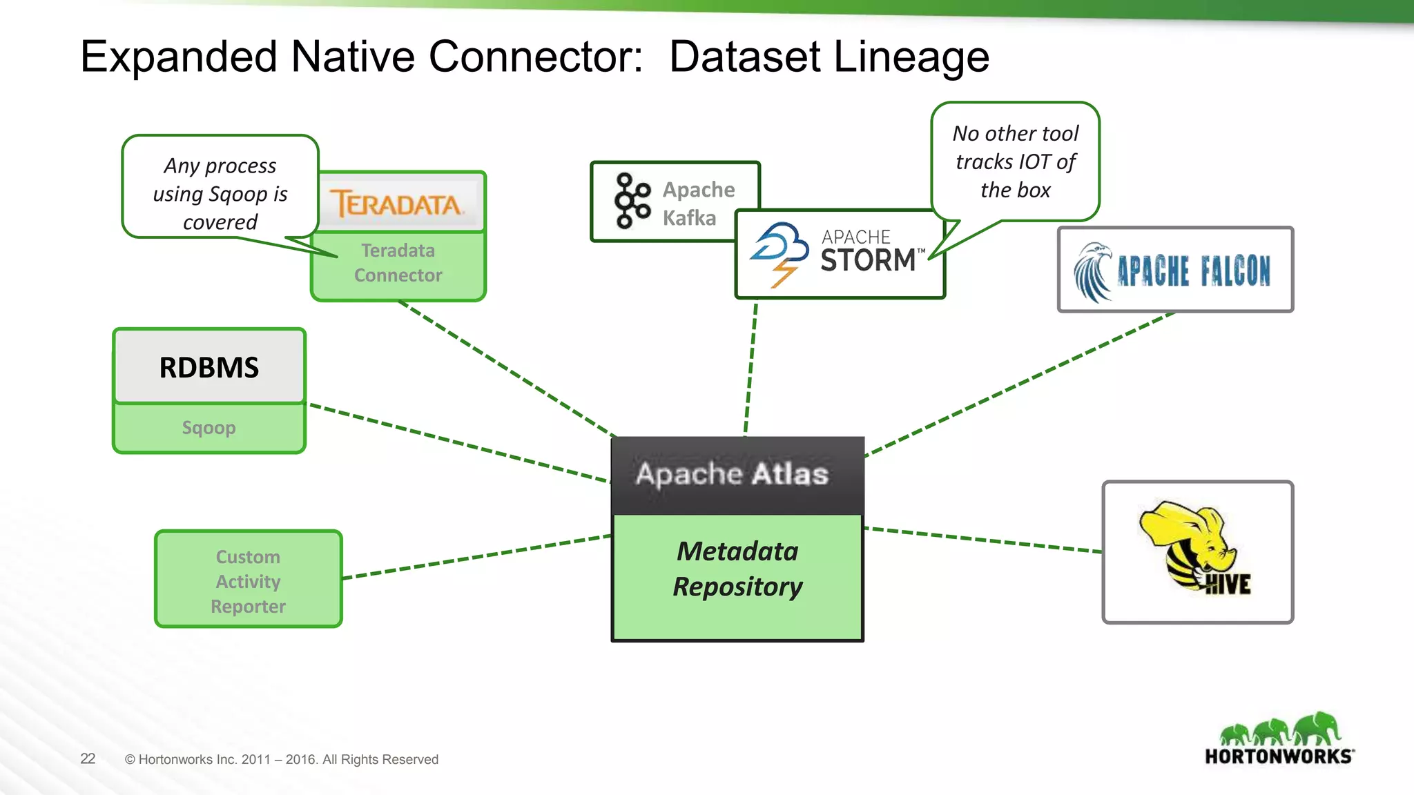 Top Three Big Data Governance Issues and How Apache ATLAS resolves it ...