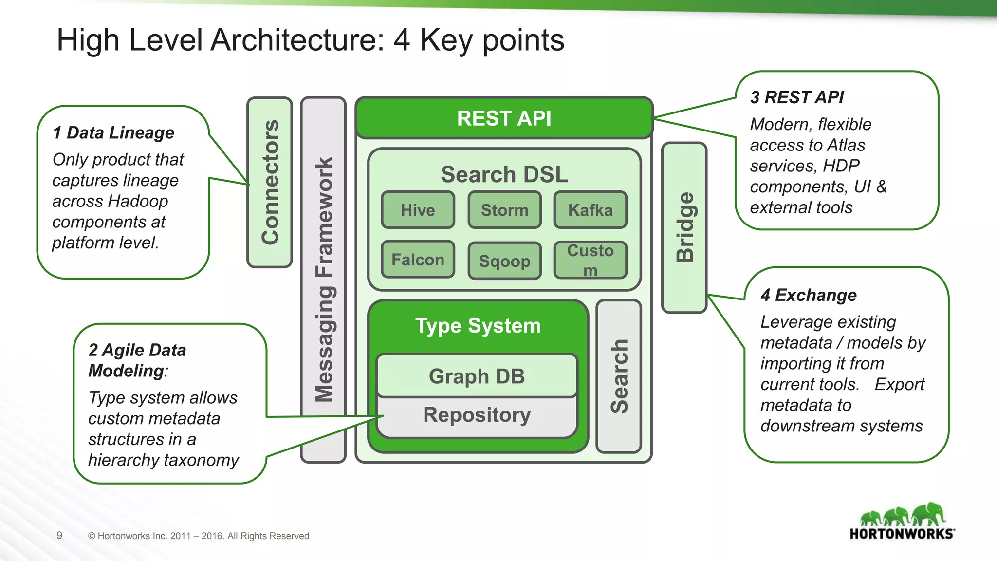 Top Three Big Data Governance Issues and How Apache ATLAS resolves it for the Enterprise | PPTX ...
