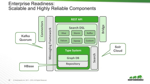 Top Three Big Data Governance Issues and How Apache ATLAS resolves it for the Enterprise | PPTX ...