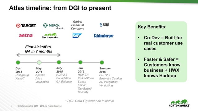 Top Three Big Data Governance Issues and How Apache ATLAS resolves it ...
