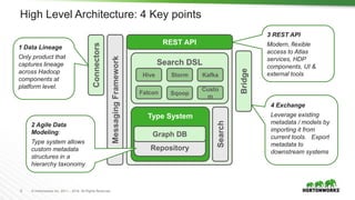 Top Three Big Data Governance Issues and How Apache ATLAS resolves it for the Enterprise | PPTX ...
