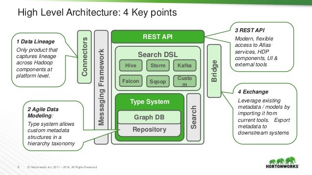 Top Three Big Data Governance Issues and How Apache ATLAS resolves it…