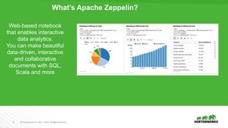 Apache Zeppelin + LIvy: Bringing Multi Tenancy to Interactive Data Analysis | PPTX
