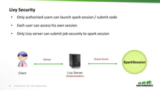 Apache Zeppelin + LIvy: Bringing Multi Tenancy to Interactive Data Analysis | PPTX