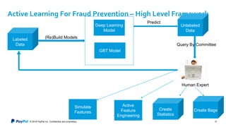 Active Learning for Fraud Prevention | PPTX