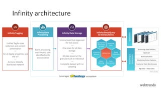 The Life of an Internet of Things Electron | PPTX