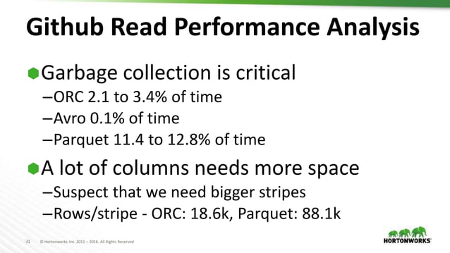 File Format Benchmark - Avro, JSON, ORC & Parquet | PPTX