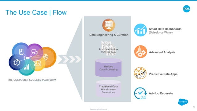 LEGO: Data Driven Growth Hacking Powered by Big Data | PPTX | Databases ...