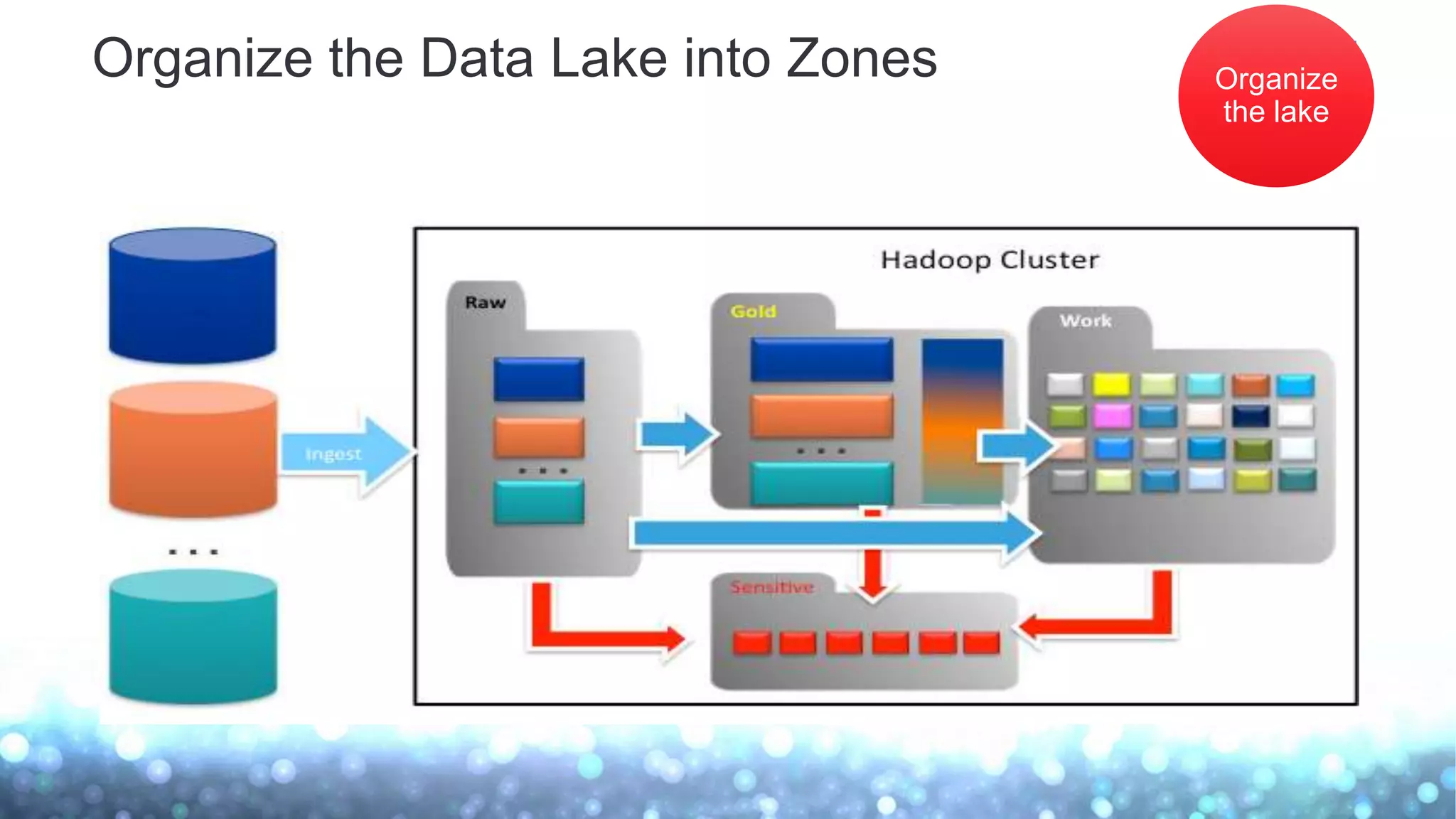 How to build a successful Data Lake | PPTX