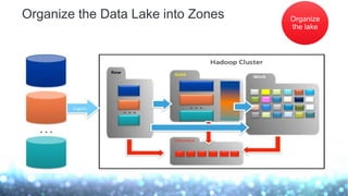 How to build a successful Data Lake | PPT