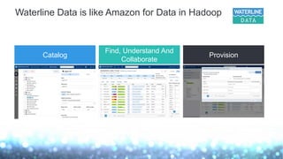 How to build a successful Data Lake | PPT