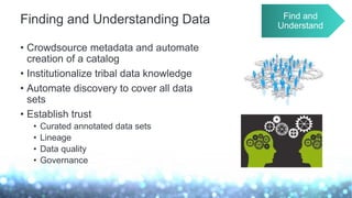 How to build a successful Data Lake | PPT