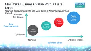 How to build a successful Data Lake | PPT