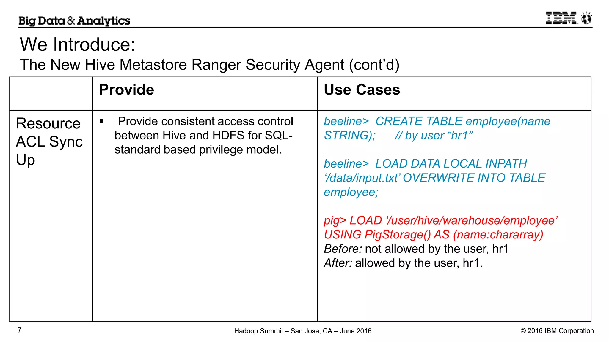 Apache Ranger Hive Metastore Security | PPTX