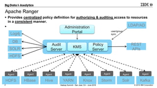 Apache Ranger Hive Metastore Security | PPTX | Cloud Computing | Internet