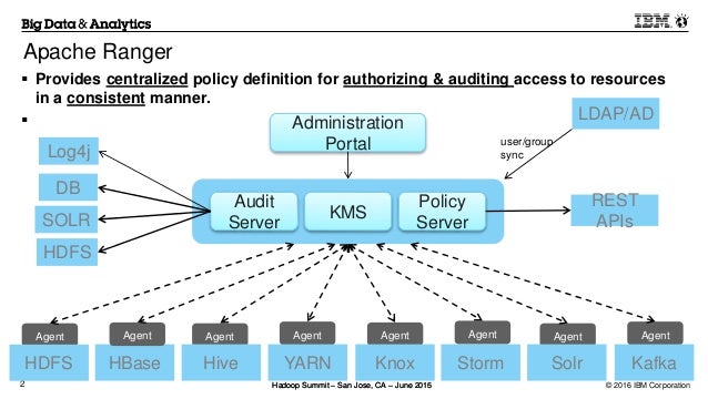 Apache Ranger Hive Metastore Security