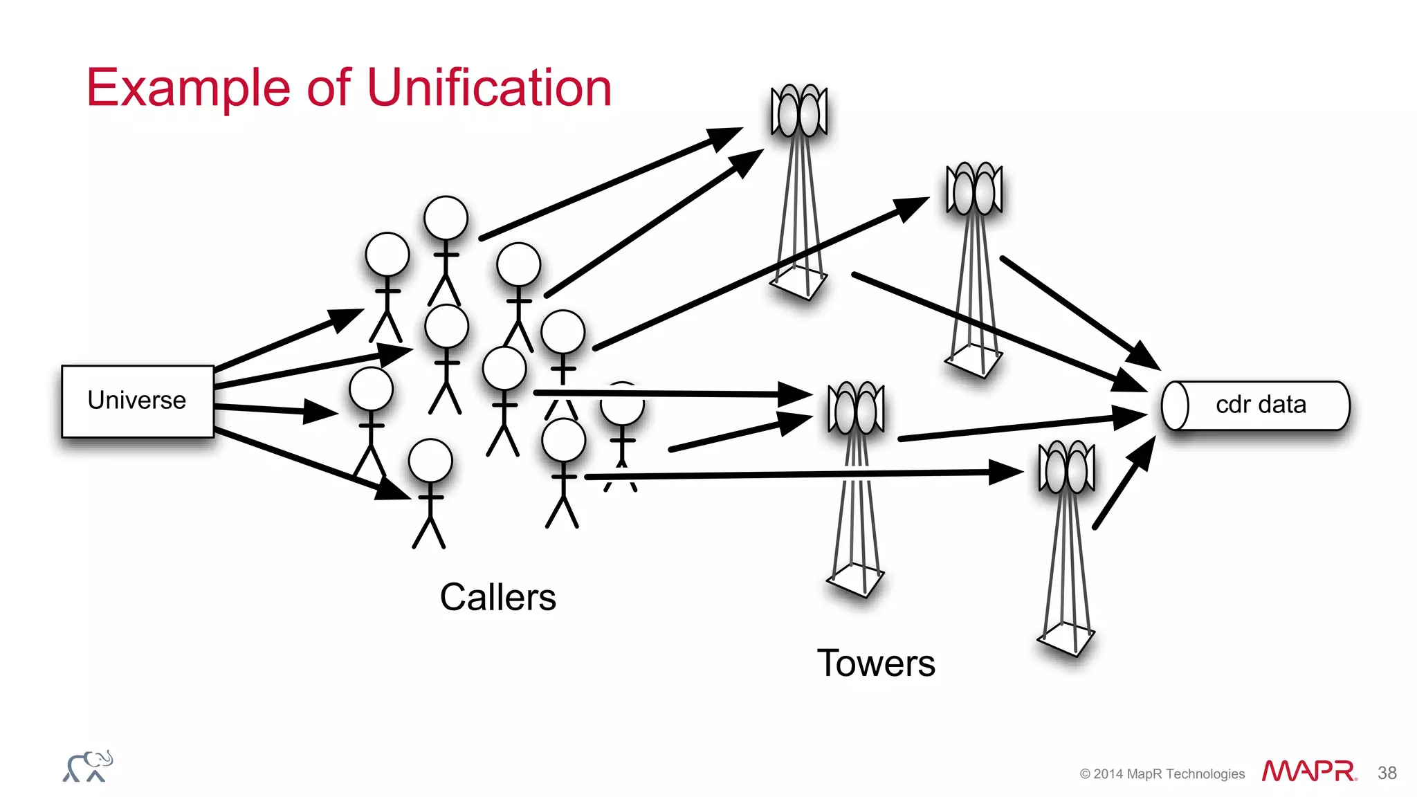 Spark Sql Versus Apache Drill Different Tools With Different Rules Ppt 3184