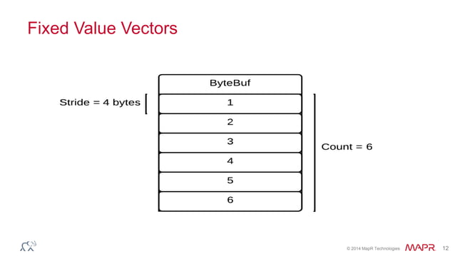 Spark SQL versus Apache Drill: Different Tools with Different Rules | PPT