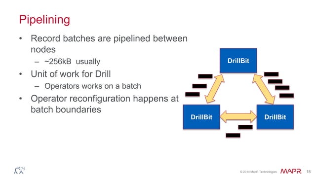 Spark SQL versus Apache Drill: Different Tools with Different Rules | PPT