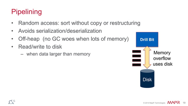 Spark SQL versus Apache Drill: Different Tools with Different Rules | PPT