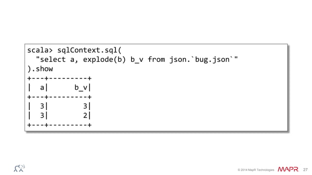 Spark Sql Versus Apache Drill Different Tools With Different Rules Ppt