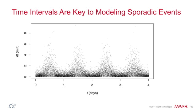Spark SQL versus Apache Drill: Different Tools with Different Rules | PPT