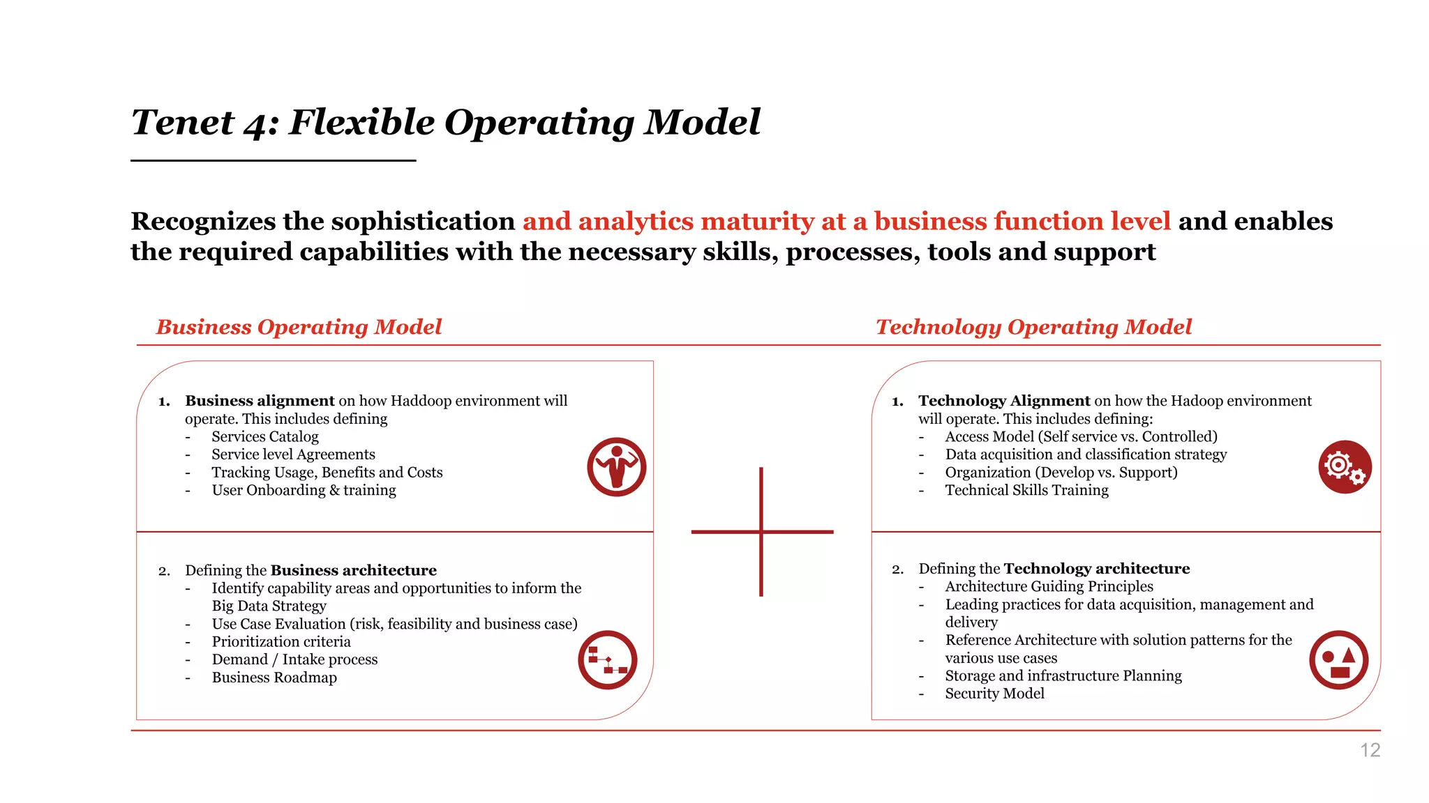 Apache Hadoop Summit 2016 The Future Of Apache Hadoop An Enterprise Architecture View Pptx
