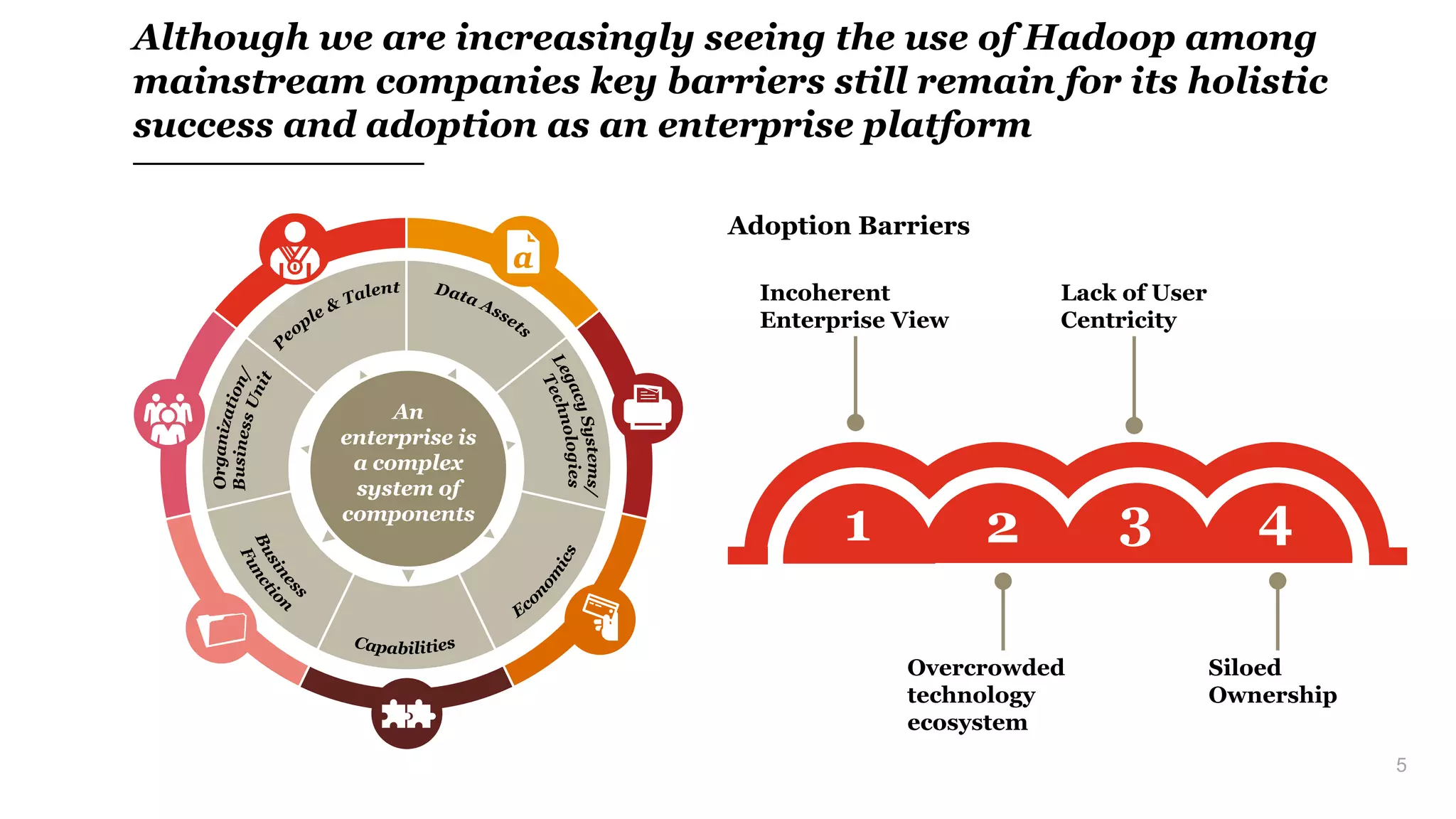 Apache Hadoop Summit 2016 The Future Of Apache Hadoop An Enterprise Architecture View Pptx