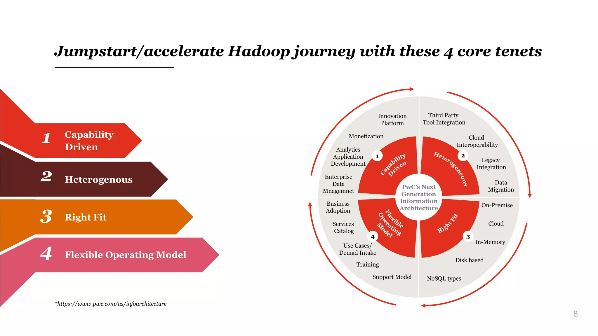 Apache Hadoop Summit 2016: The Future of Apache Hadoop an Enterprise ...