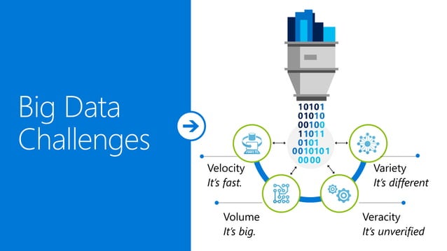 Big Data Application Architectures - Fraud Detection | PPTX