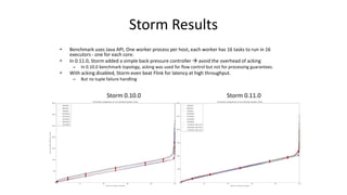 Performance Comparison of Streaming Big Data Platforms | PPTX | Cloud Computing | Internet